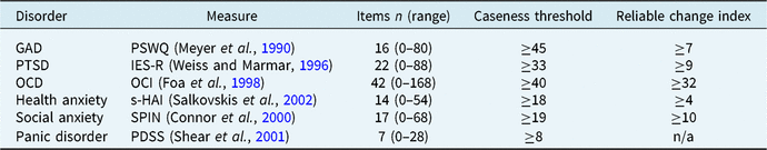 Multi-professional IAPT CBT training: clinical competence and patient ...
