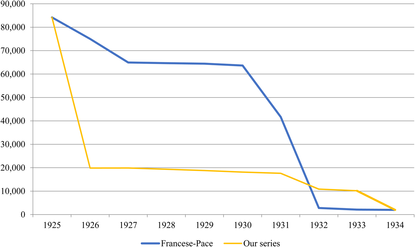 ‘We can't pay’: how Italy dealt with war debts after World War I ...