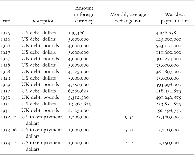 ‘We can't pay’: how Italy dealt with war debts after World War I ...