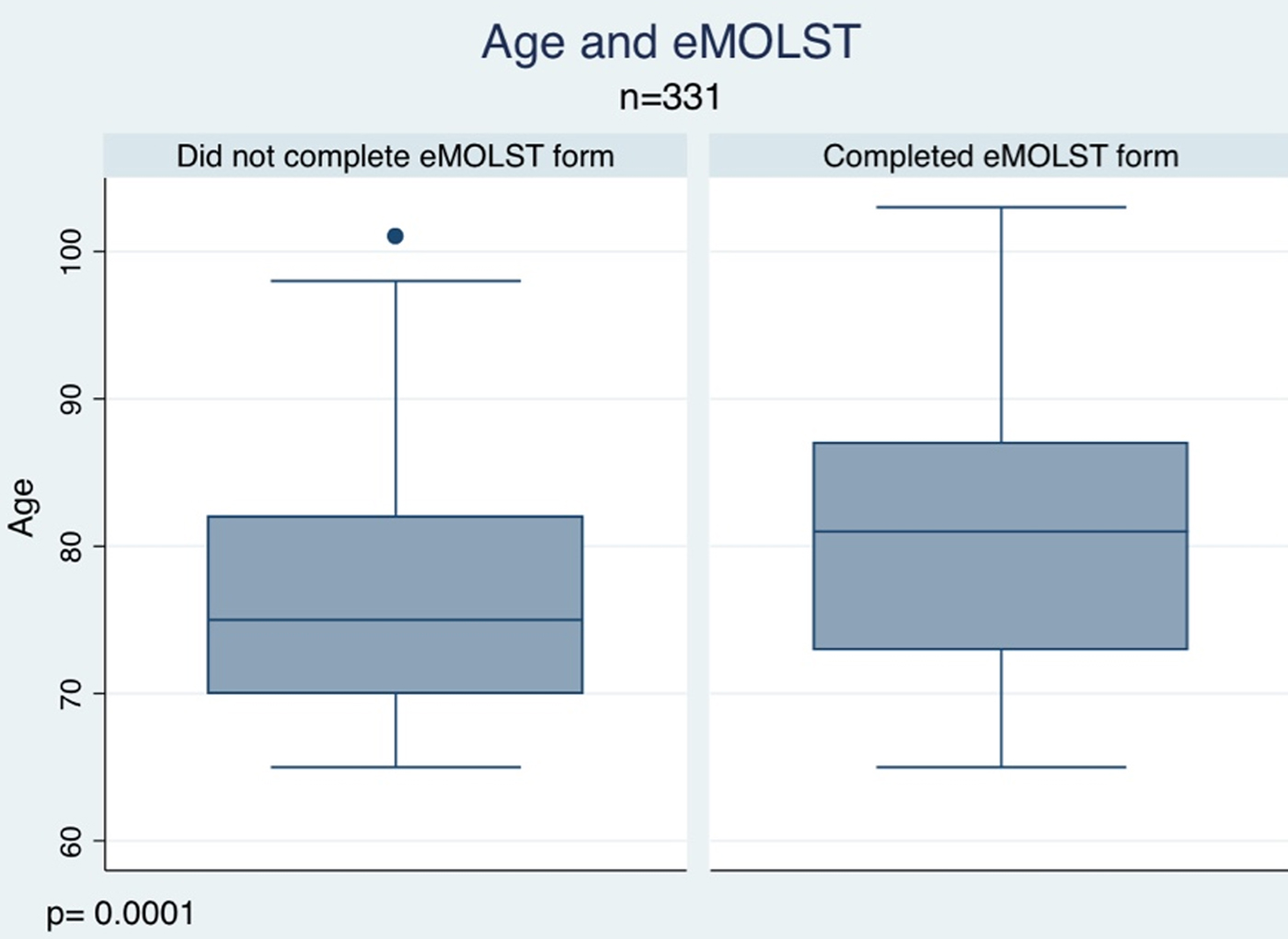 Electronic medical orders for life-sustaining treatment in New York ...