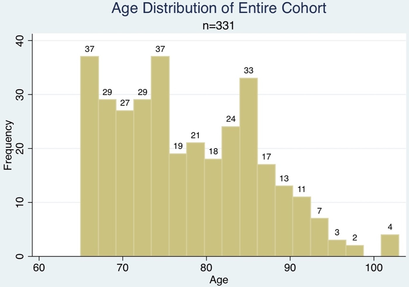 Electronic medical orders for life-sustaining treatment in New York ...