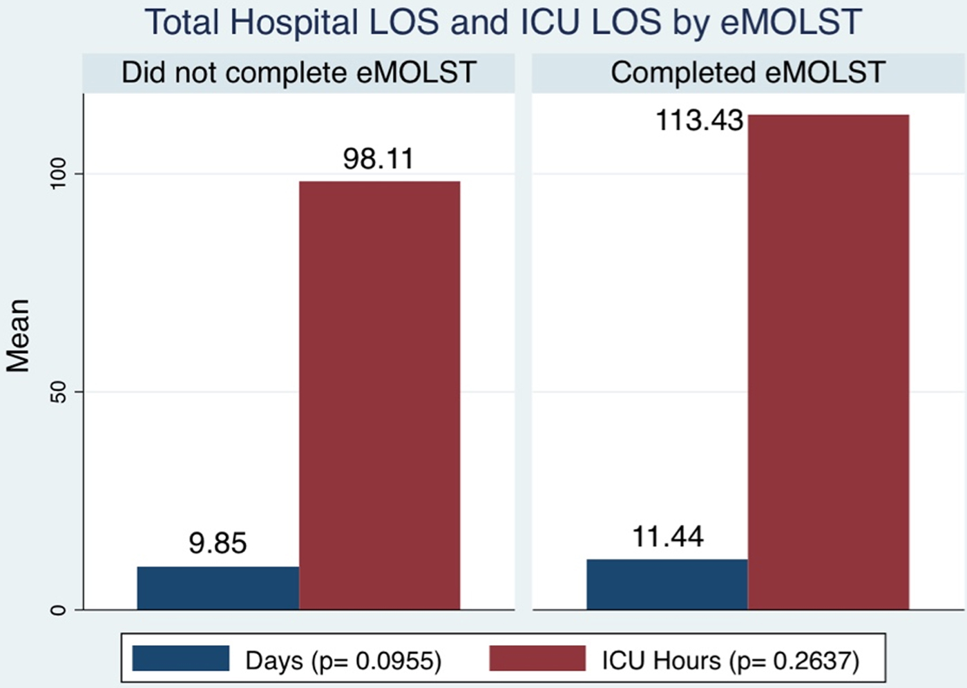 Electronic medical orders for life-sustaining treatment in New York ...