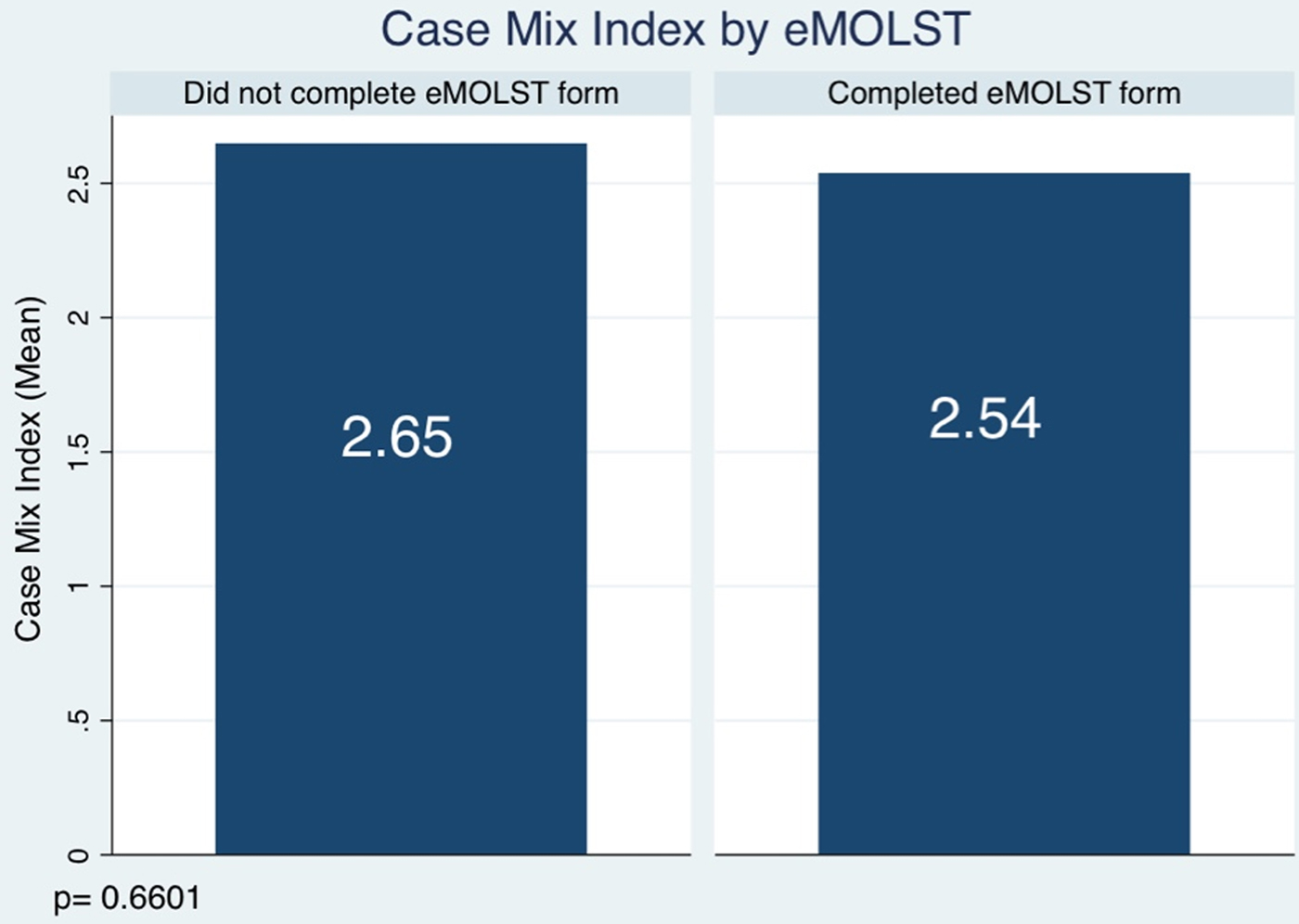 Electronic medical orders for life-sustaining treatment in New York ...