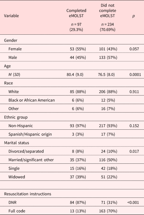 Electronic medical orders for life-sustaining treatment in New York ...