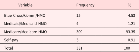 Electronic medical orders for life-sustaining treatment in New York ...