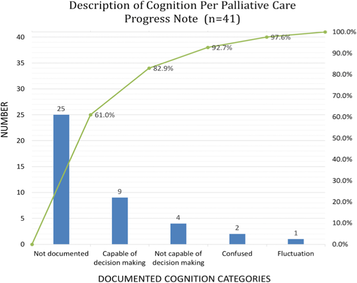 Use of the brief Confusion Assessment Method in a veteran palliative ...