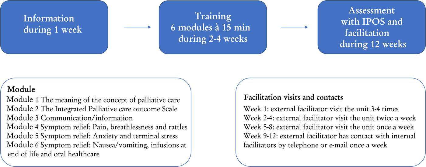 The integrated palliative care outcome scale for patients with ...