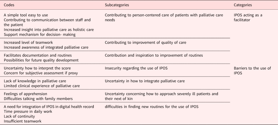 The integrated palliative care outcome scale for patients with ...