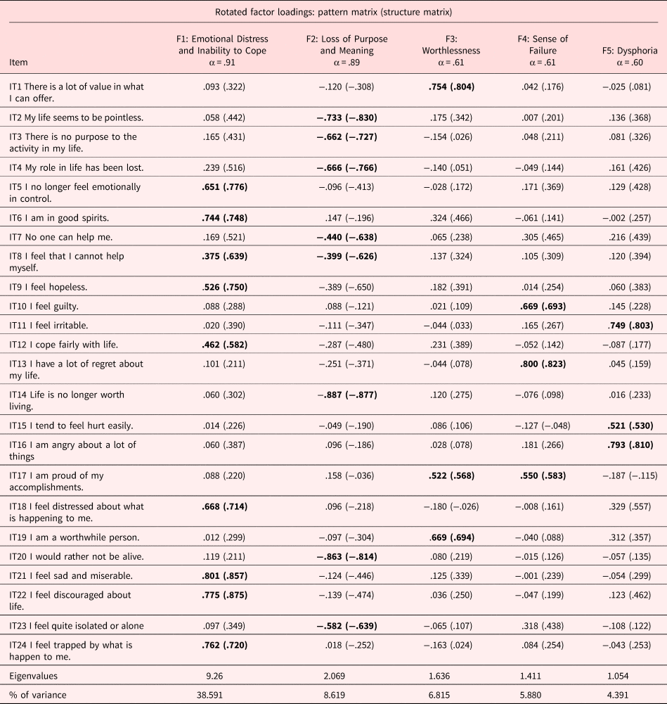 Exploring demoralization in end-of-life cancer patients: Prevalence ...