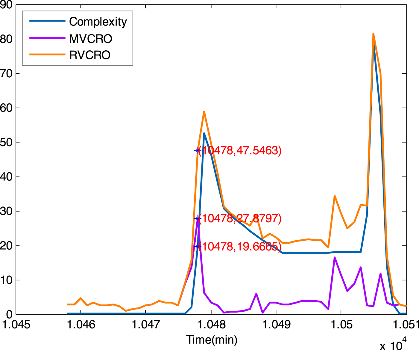 Towards a Model of Regional Vessel Near-miss Collision Risk Assessment ...