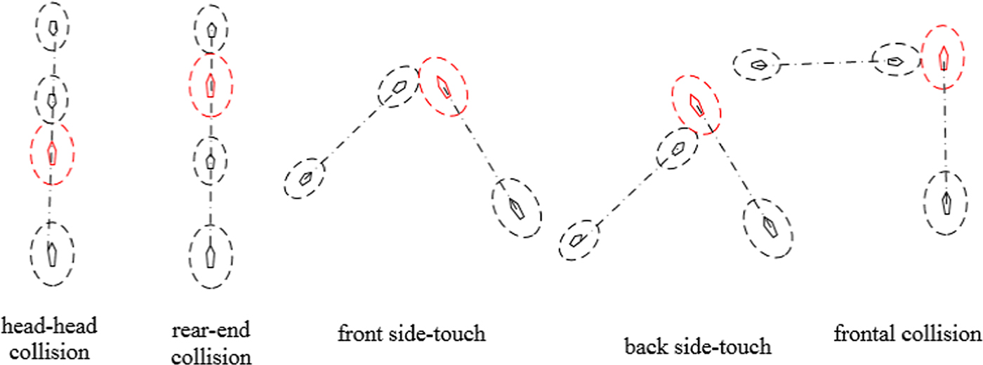 Towards a Model of Regional Vessel Near-miss Collision Risk Assessment ...
