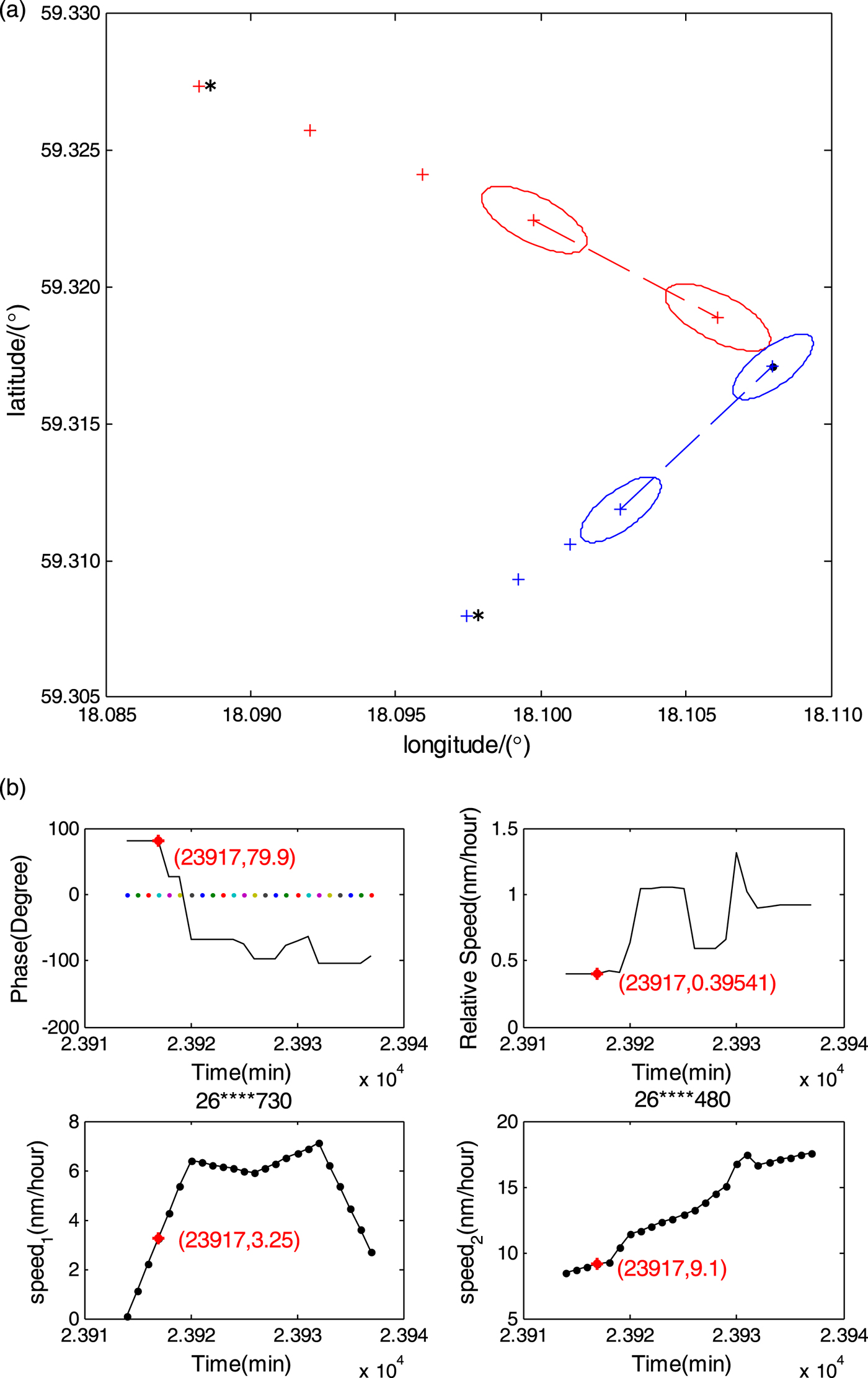 Towards a Model of Regional Vessel Near-miss Collision Risk Assessment ...