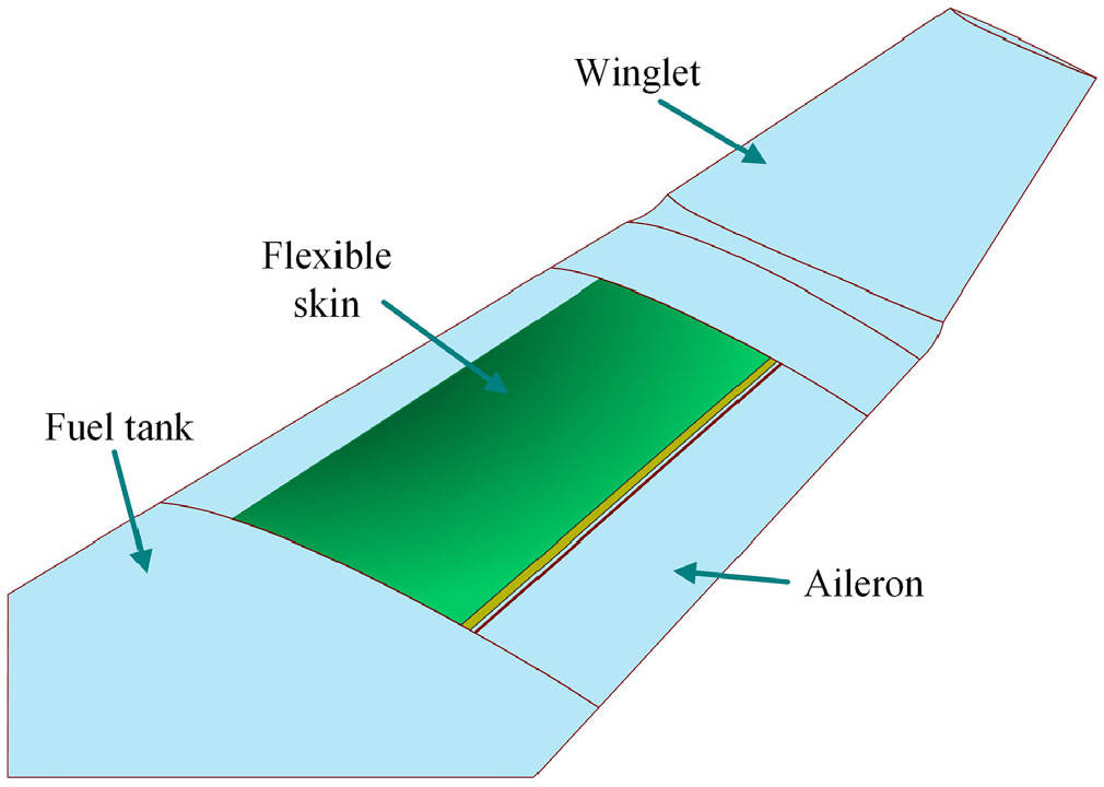 A new hybrid control methodology for a morphing aircraft wing-tip ...