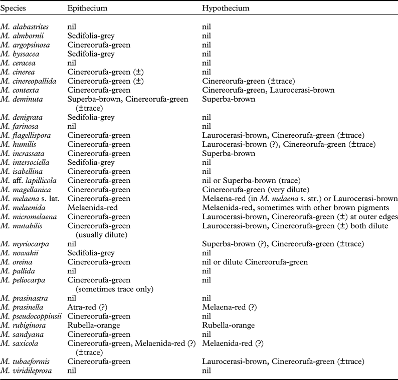 Studies on Micarea in Australasia II. A synopsis of the genus in ...