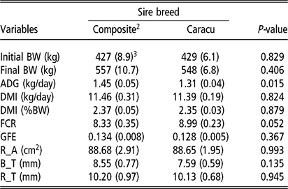 Crossbreeding applied to systems of beef cattle production to improve ...