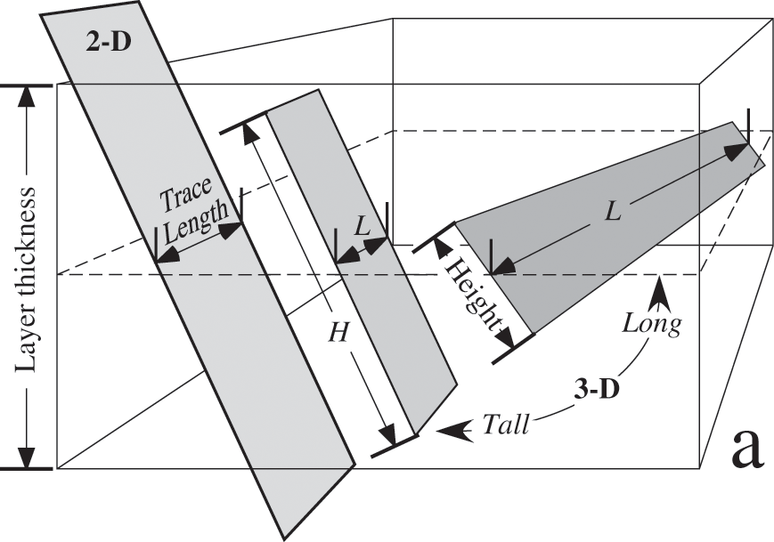 Introduction to Geologic Structural Discontinuities (Chapter 1 ...