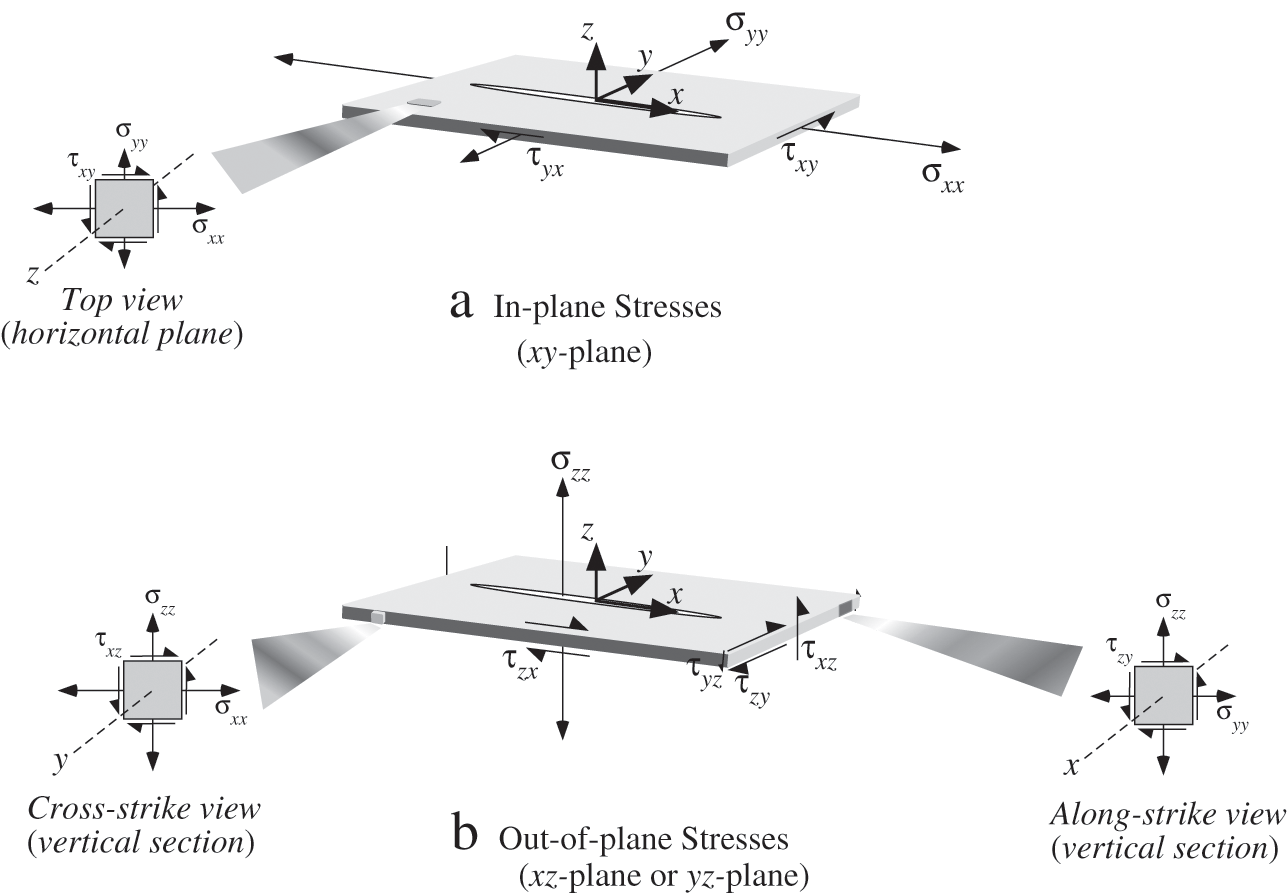 Introduction to Geologic Structural Discontinuities (Chapter 1 ...