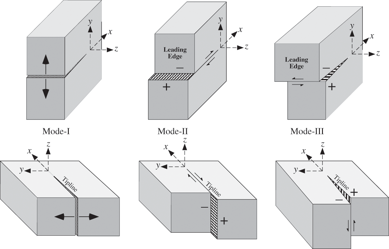 Introduction to Geologic Structural Discontinuities (Chapter 1 ...