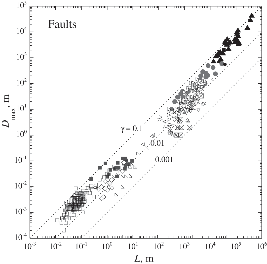 Introduction to Geologic Structural Discontinuities (Chapter 1 ...
