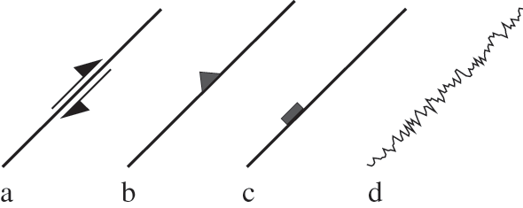 Introduction to Geologic Structural Discontinuities (Chapter 1 ...