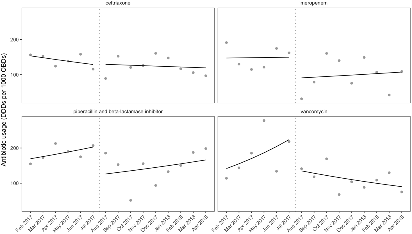Outcomes of an electronic medical record (EMR)–driven intensive care ...