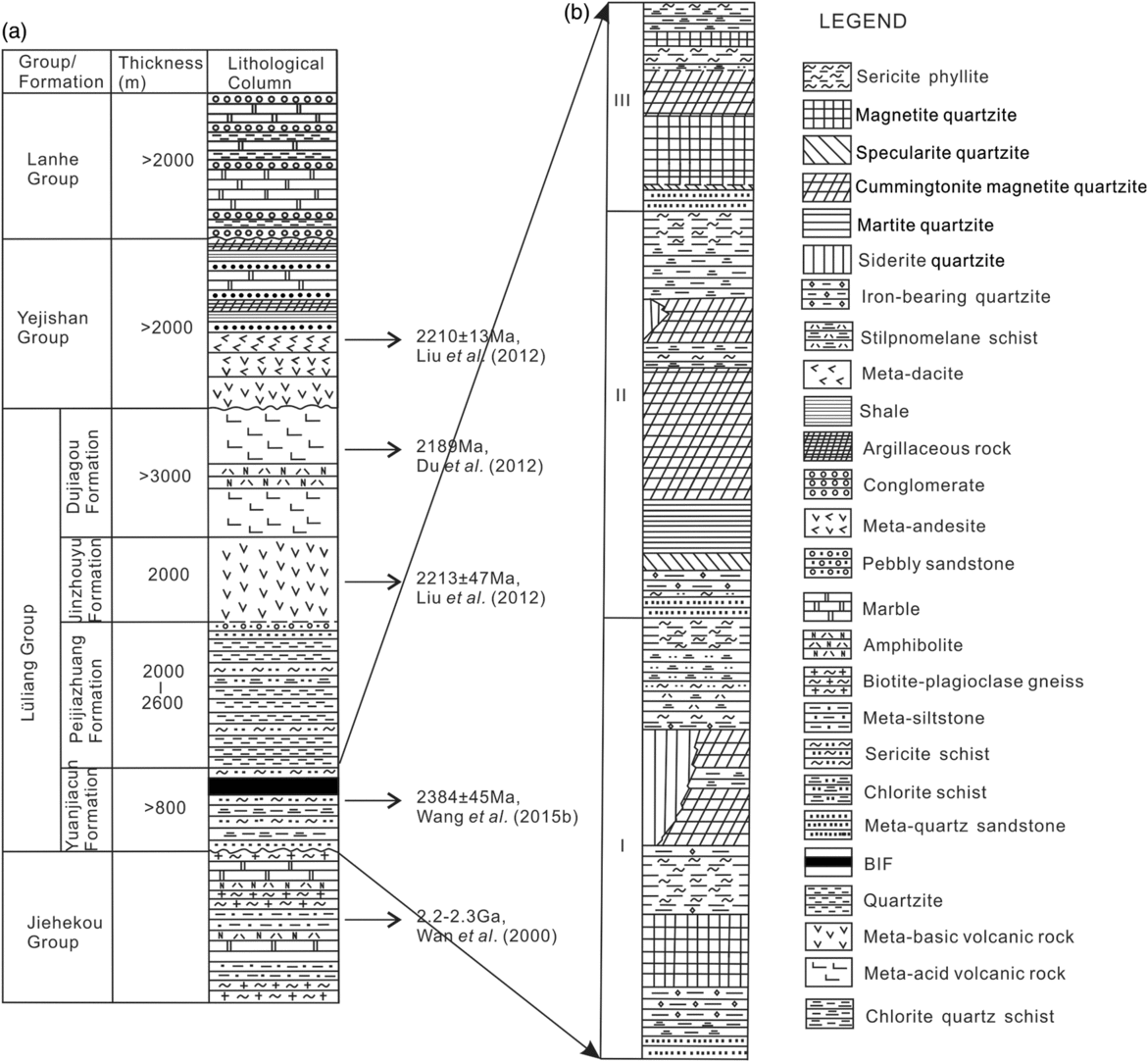 Geology and geochemistry of the Yuanjiacun banded iron formation in ...