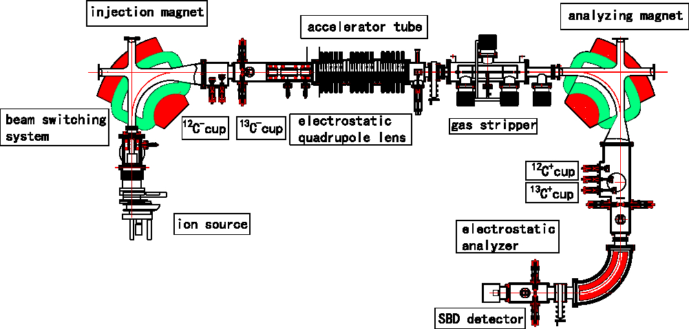 Performance of Home-Made Single-Stage 14C AMS System at CIAE ...