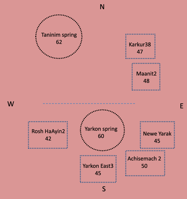 The Yarkon-Taninim Aquifer (Judea Group Israel): What Radiocarbon Can ...