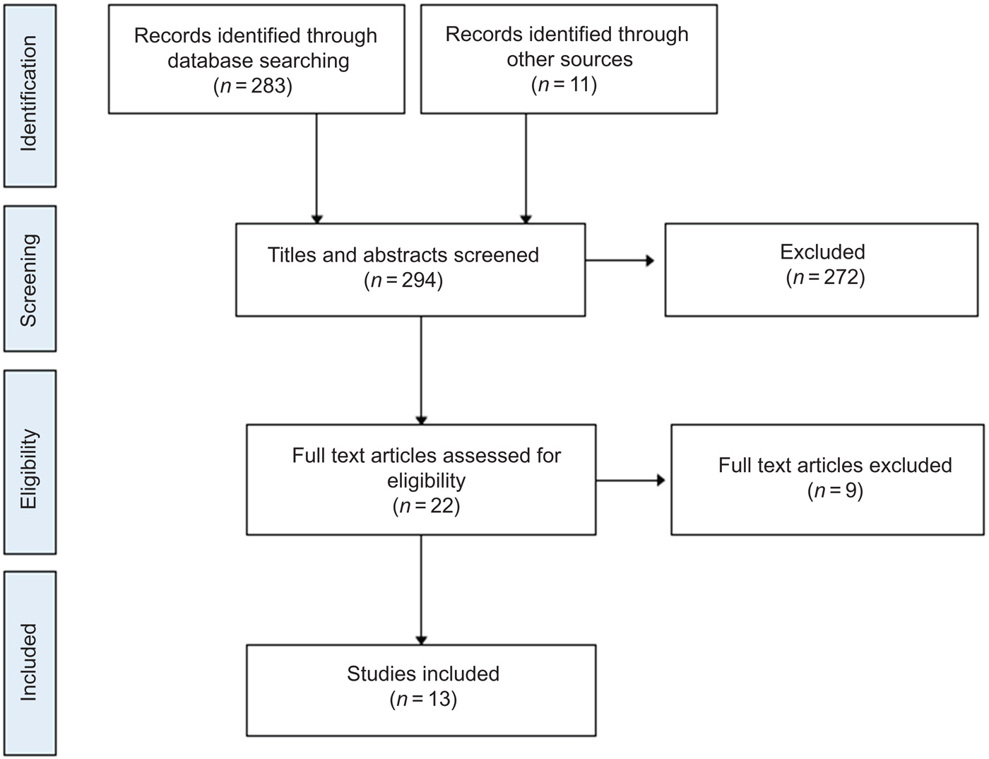 Surgical management of acquired anterior glottic web: a systematic ...