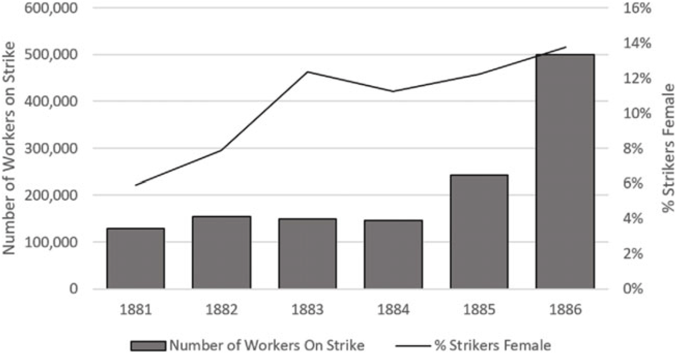 Gender Composition in Contentious Collective Action: “Girl Strikers” in ...
