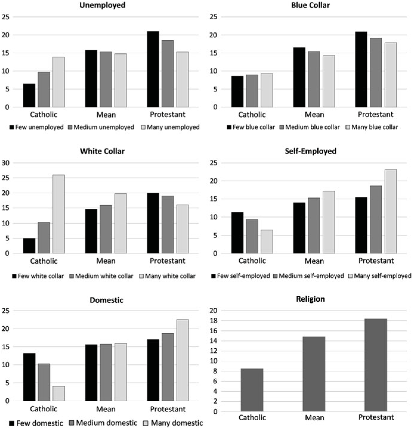 Two Germanys? Investigating the Religious and Social Base of the 1930 ...