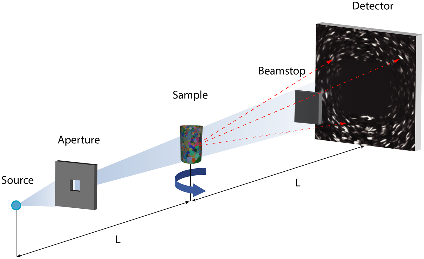 Non-destructive three-dimensional crystallographic orientation analysis ...