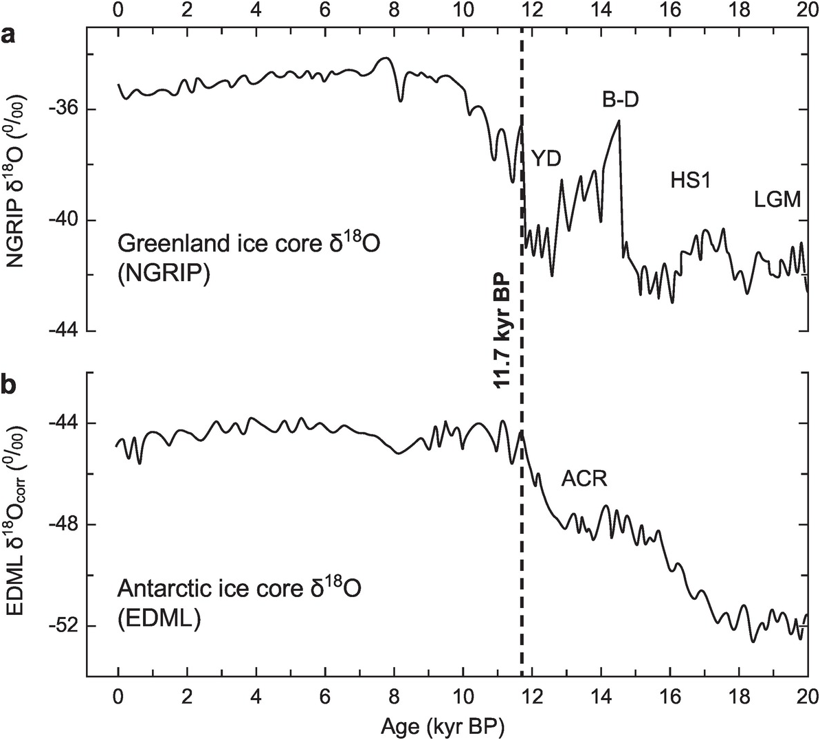 History and Development of the Anthropocene as a Stratigraphic Concept ...