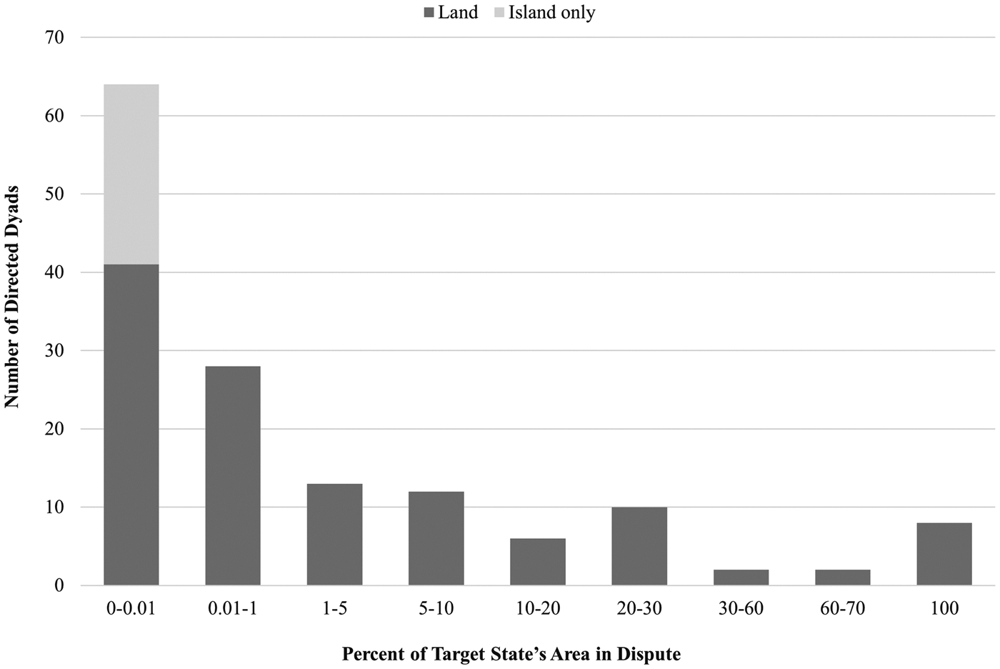Aims, claims, and the bargaining model of war | International Theory ...