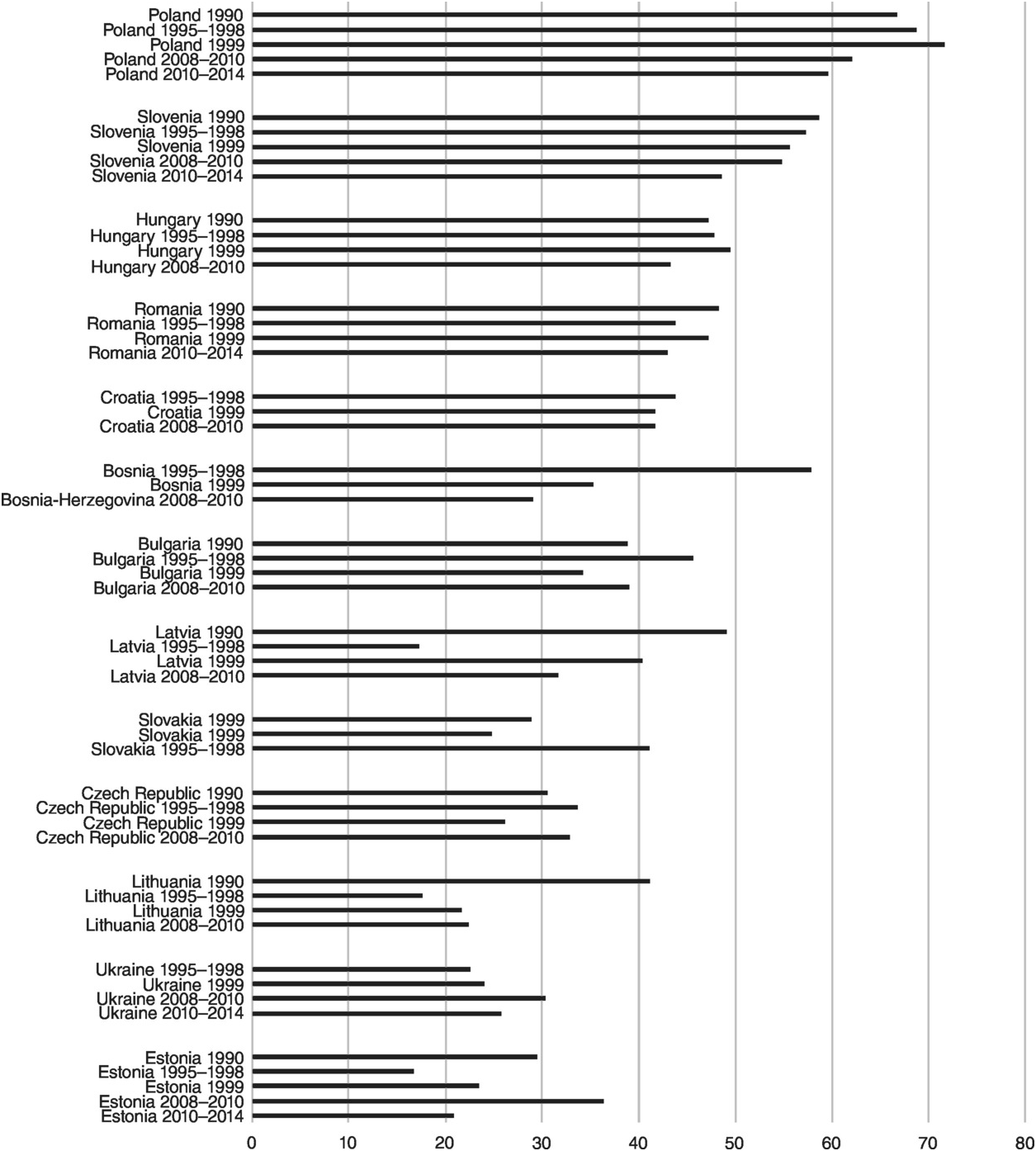 A Theory of Radical Right Mobilization (Chapter 2) - Extreme Reactions