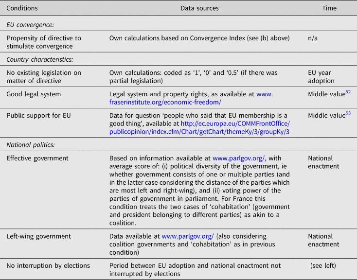 What determines national convergence of EU law? Measuring the ...