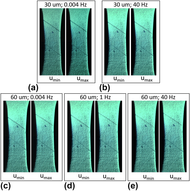 Cyclic response and fatigue failure of Nitinol under tension–tension ...
