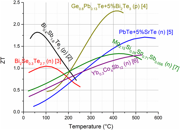PbO–SiO2-based glass doped with B2O3 and Na2O for coating of ...