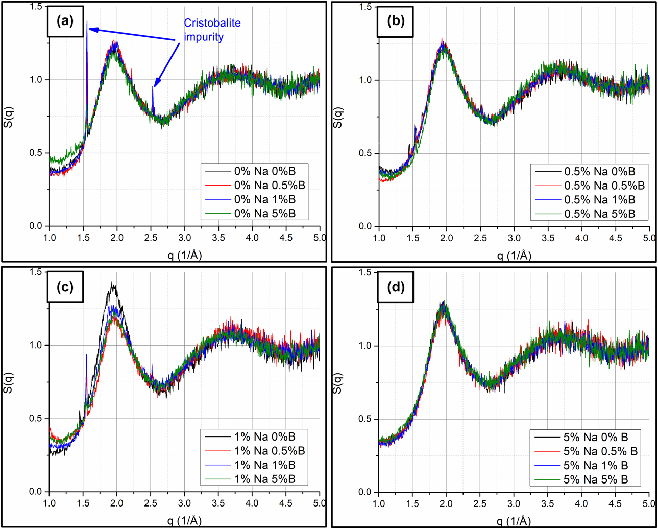 PbO–SiO2-based glass doped with B2O3 and Na2O for coating of ...