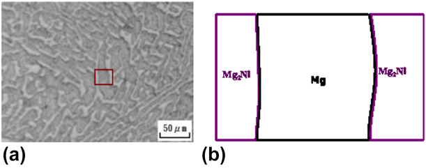 Effects of volatilization of lithium on hydrogen storage ...