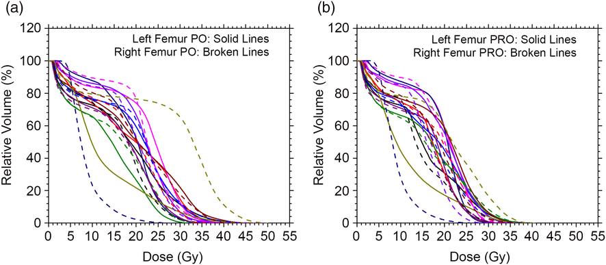 Evaluation of plan optimisers in prostate VMAT using the dose ...