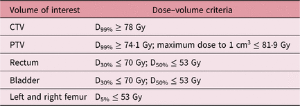 Evaluation of plan optimisers in prostate VMAT using the dose ...