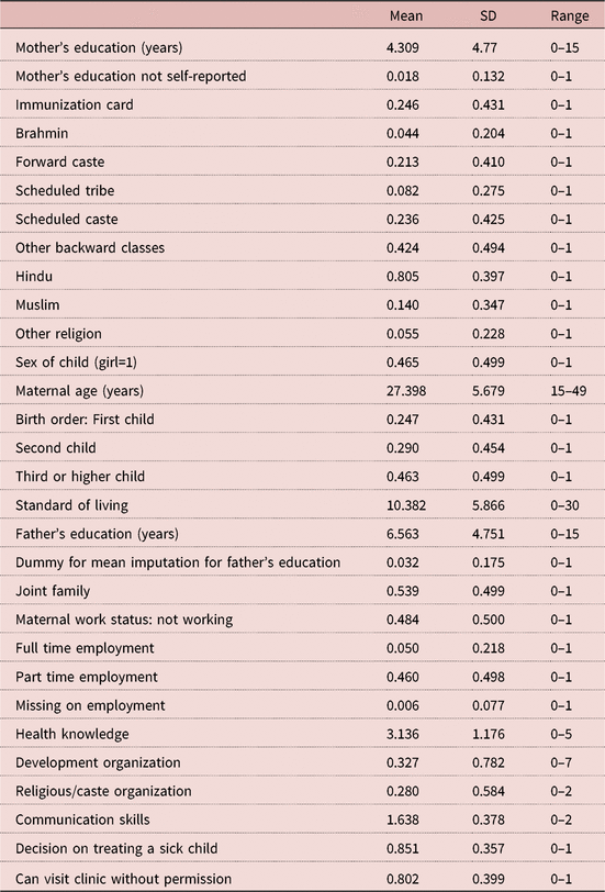 Maternal education and the multidimensionality of child health outcomes ...