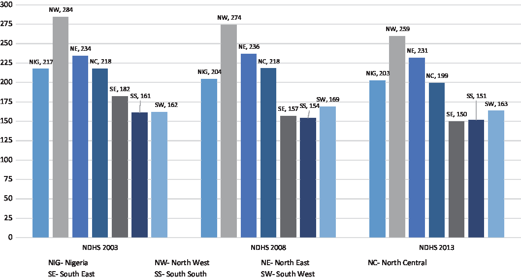 Age heaping among adults in Nigeria: evidence from the Nigeria ...