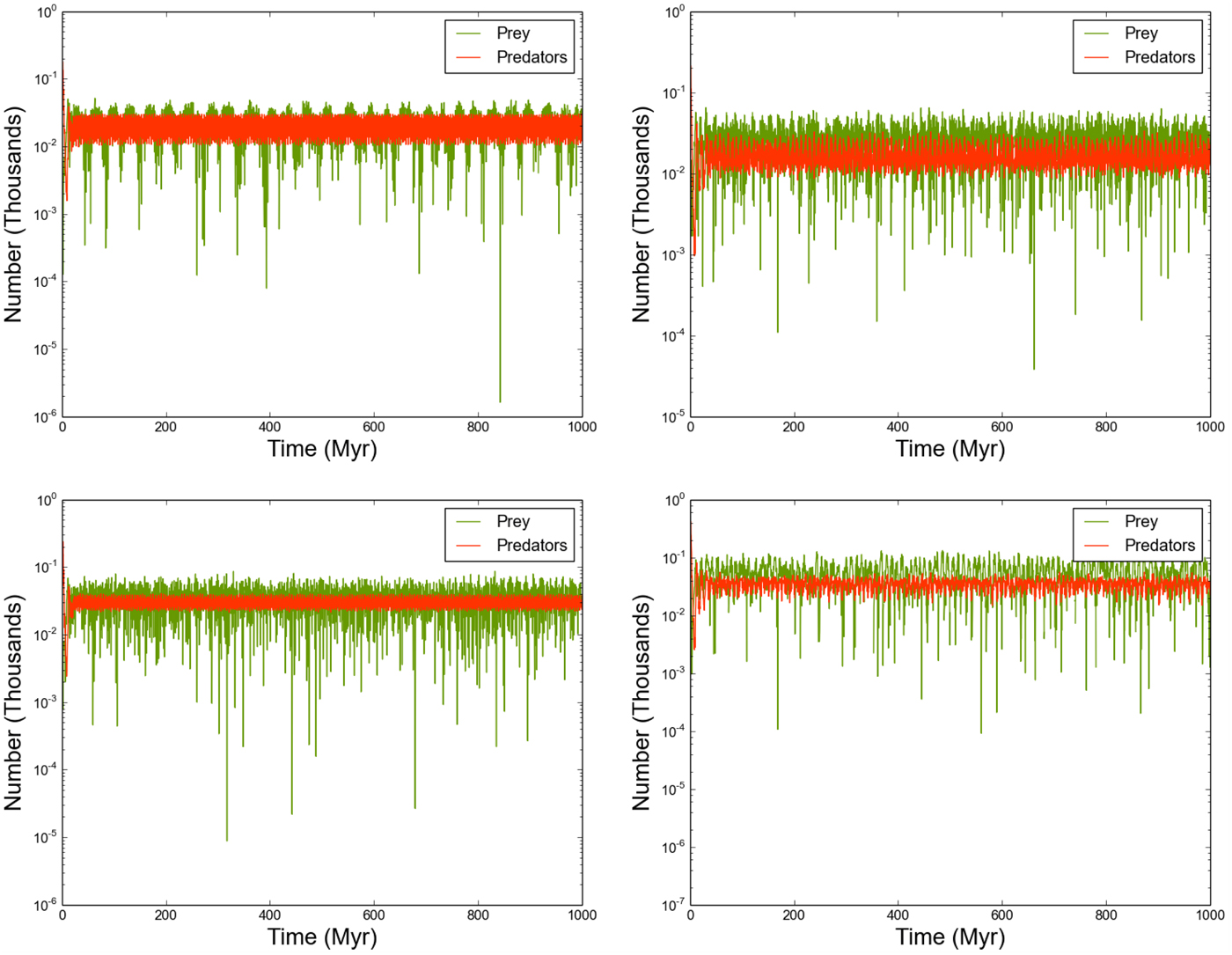 Predator-prey behaviour in self-replicating interstellar probes ...