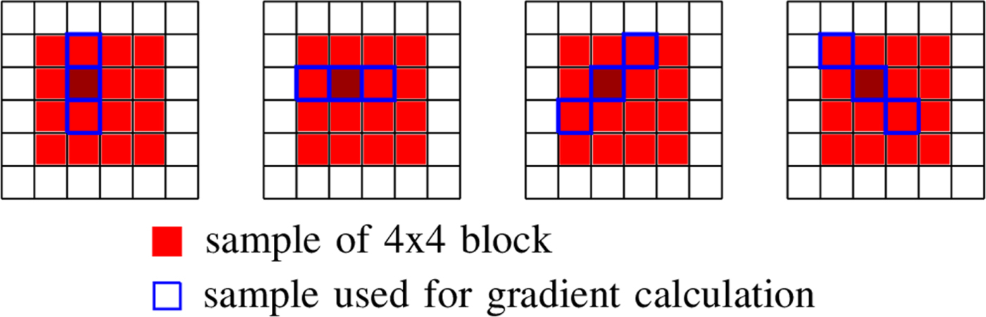 Extended Multiple Feature Based Classifications For Adaptive Loop Filtering Apsipa