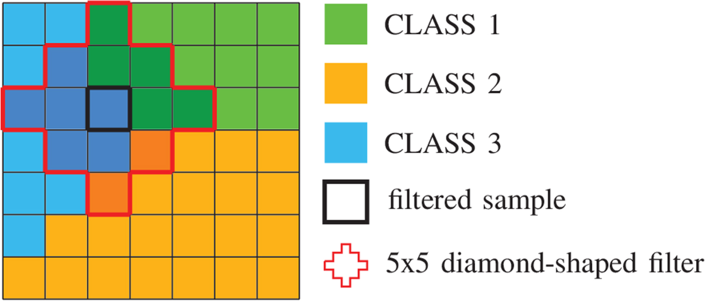 Extended multiple feature-based classifications for adaptive loop filtering | APSIPA ...