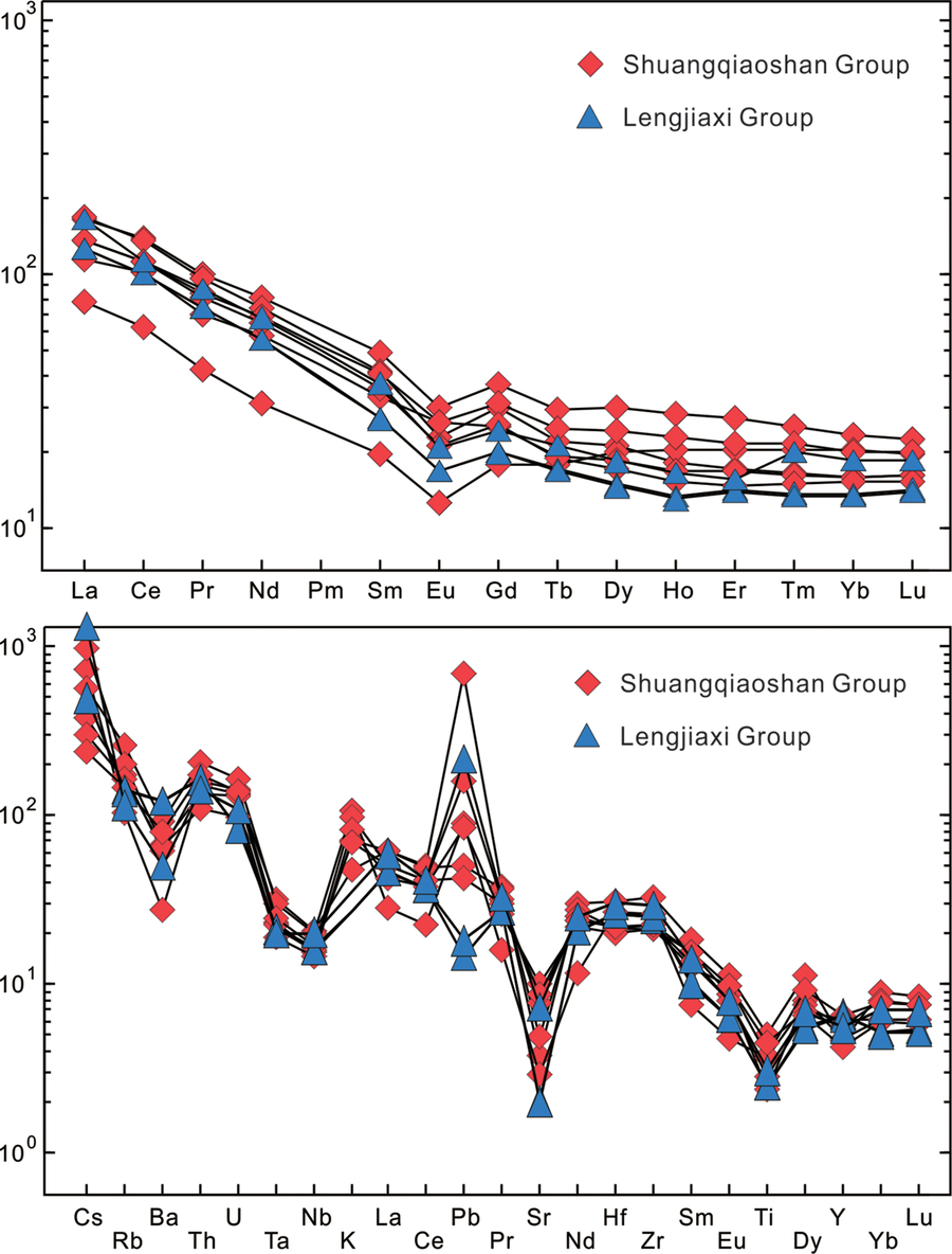 Differentiating continental and oceanic arc systems and retro-arc ...