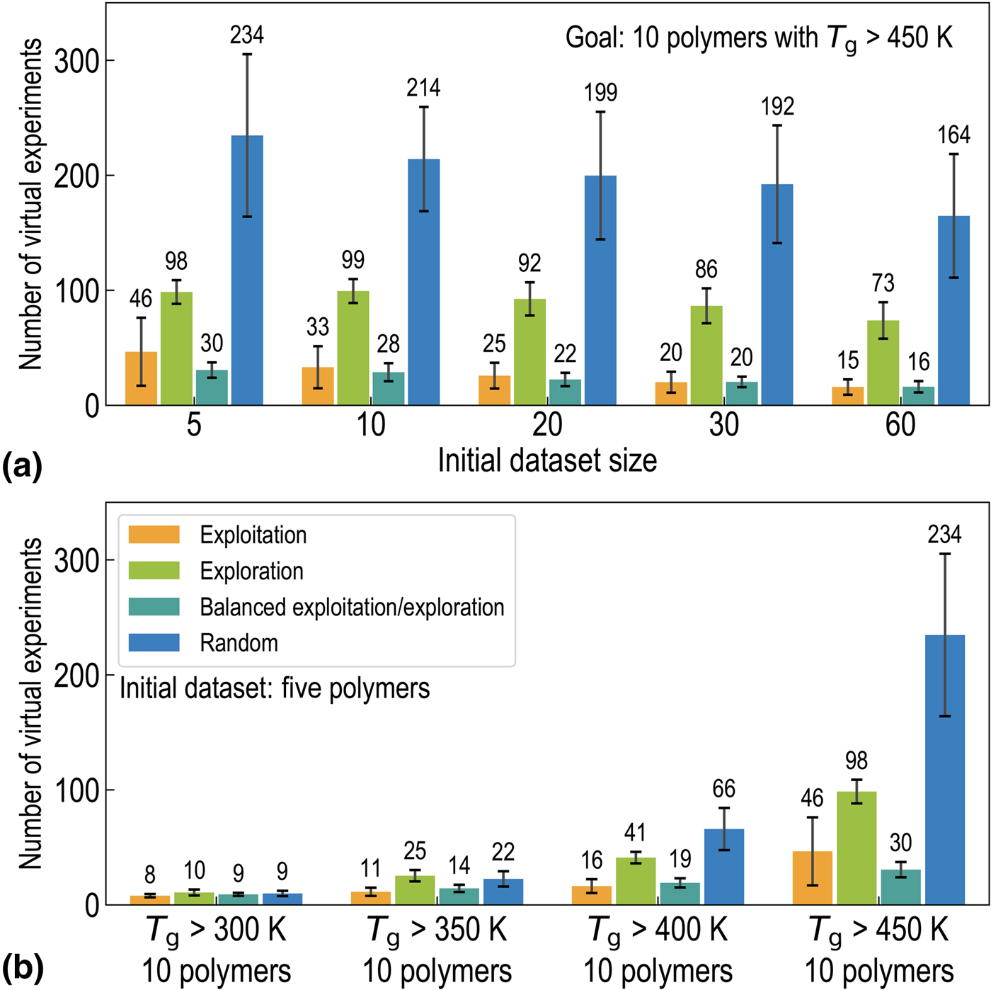 Active-learning and materials design: the example of high glass ...