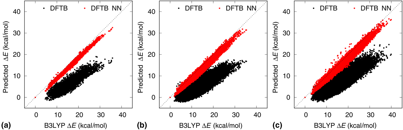 Artificial neural network correction for density-functional tight-binding molecular dynamics ...
